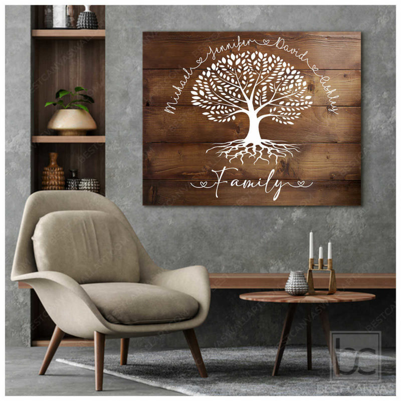 Custom Canvas Prints | Personalized Family Canvas Gifts | Family Tree ...